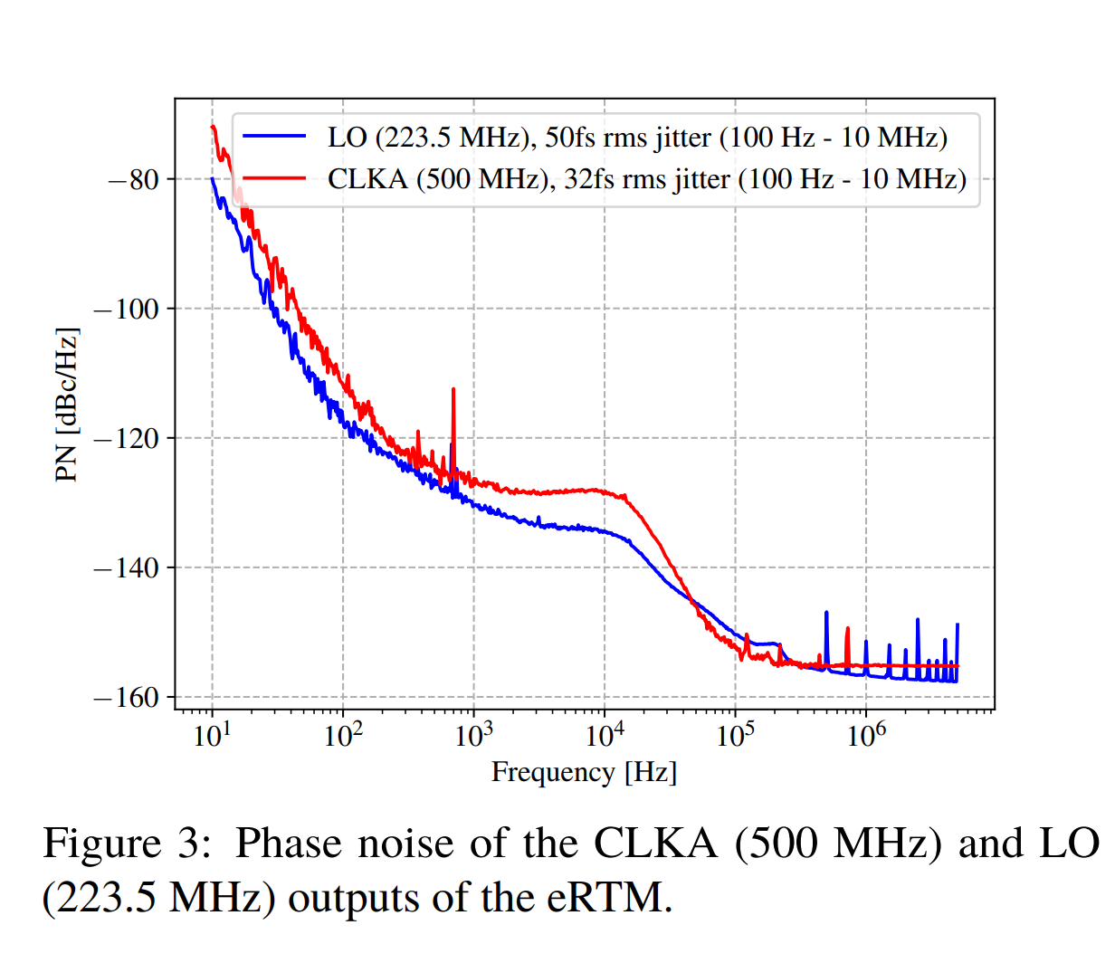 RF over WR to control accelerating cavities (CERN) – The White Rabbit ...